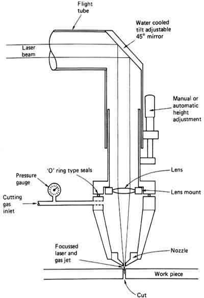Vanklaser丨 Laser Cutting Machine丨CO2 Laser Engraving Machine丨 Fiber ...
