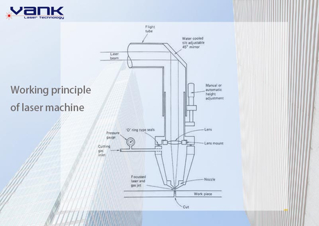 Working principle of laser machine - Vanklaser